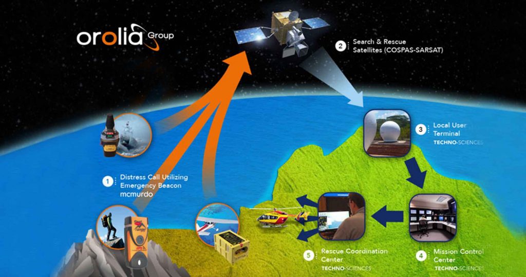 Balise de détresse et le réseau de satellites COSPAS-SARSAT • SAR